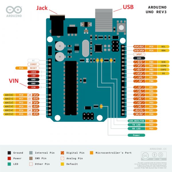 How Many Volts Can Your Arduino Handle •