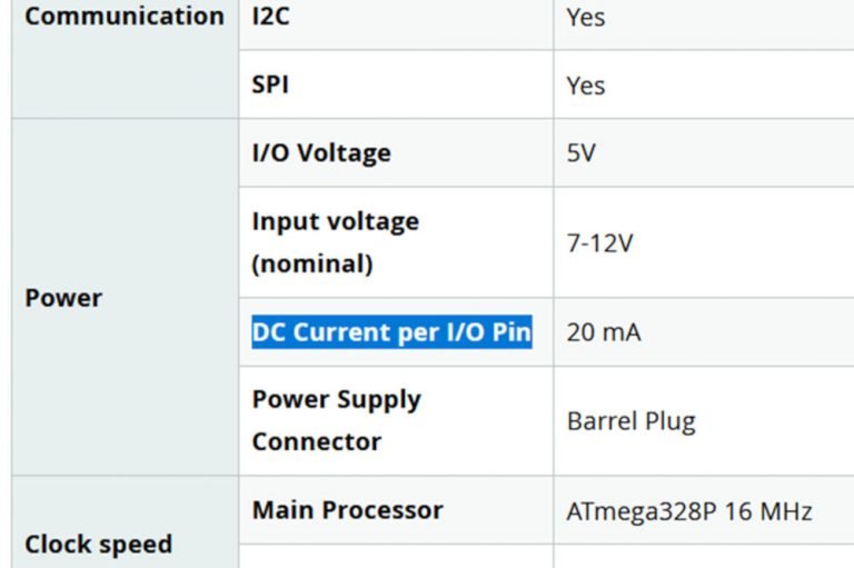 How much amps or current can Arduino handle? • doseofelectronics.com